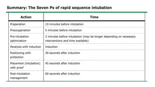 Rapid Sequence Intubation (RSI).pptx