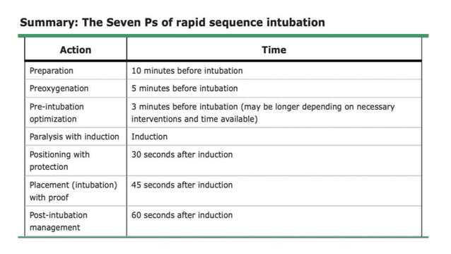 Rapid Sequence Intubation (RSI).pptx