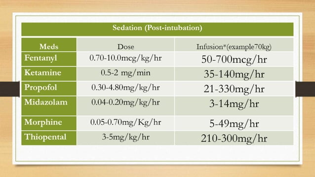 Rapid sequence intubate | PPT
