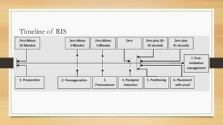 Rapid sequence intubate | PPT