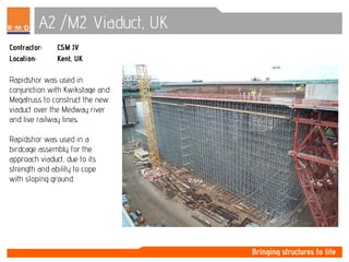 Rapidshor - notable projects | PDF