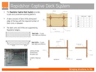 Rapishor product presentation | PDF