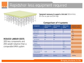 Rapishor product presentation | PDF
