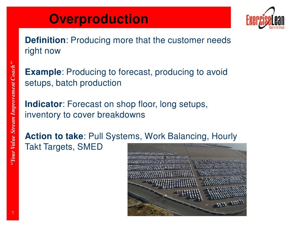 Overproduction Definition