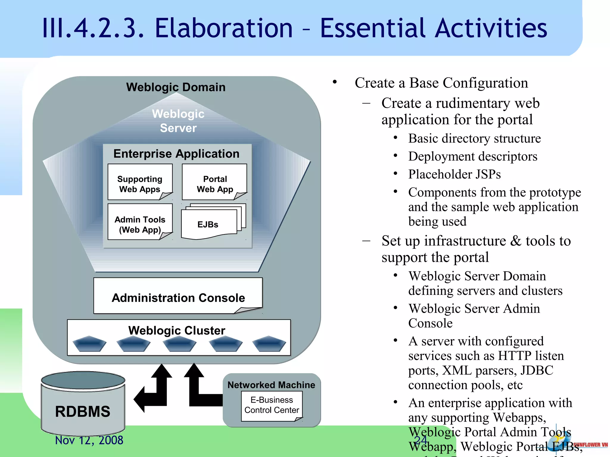 Rapid Software Development Process | PPT | Computer Software and Applications | Computing