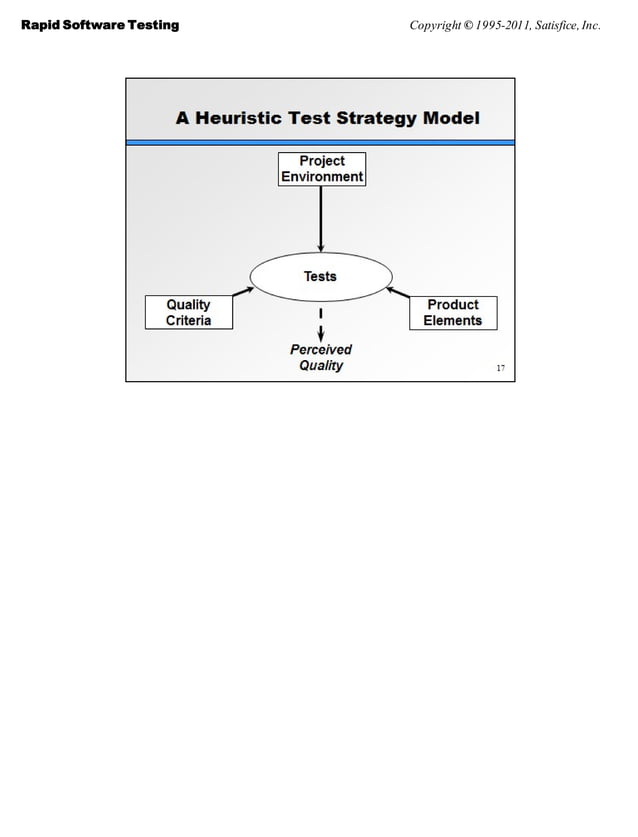 Rapid software testing | PDF