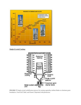 Rapid solidification technology | DOC