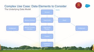 Rapid Solutions with Salesforce Flows | PPT