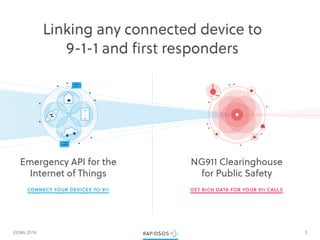 EENA 2018 - Multimedia usage in a PSAP | PPT