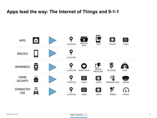 EENA 2018 - Multimedia usage in a PSAP | PPT