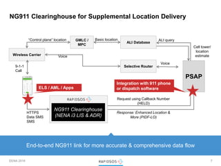 EENA 2018 - Multimedia usage in a PSAP | PDF | Computer Software and Applications | Computing