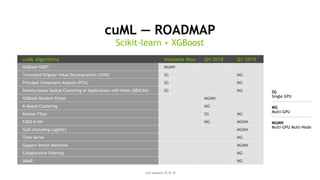 RAPIDS Overview | PDF