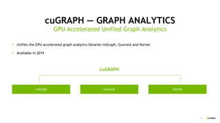 RAPIDS Overview | PDF