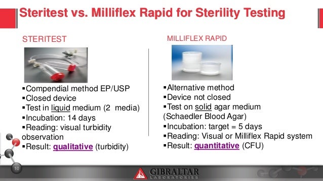 Rapid sterility testing