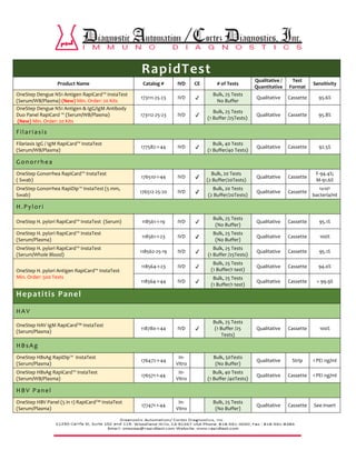 Diagnostic Automation / Cortez Diagnostic Inc., Rapid Test offered by ...