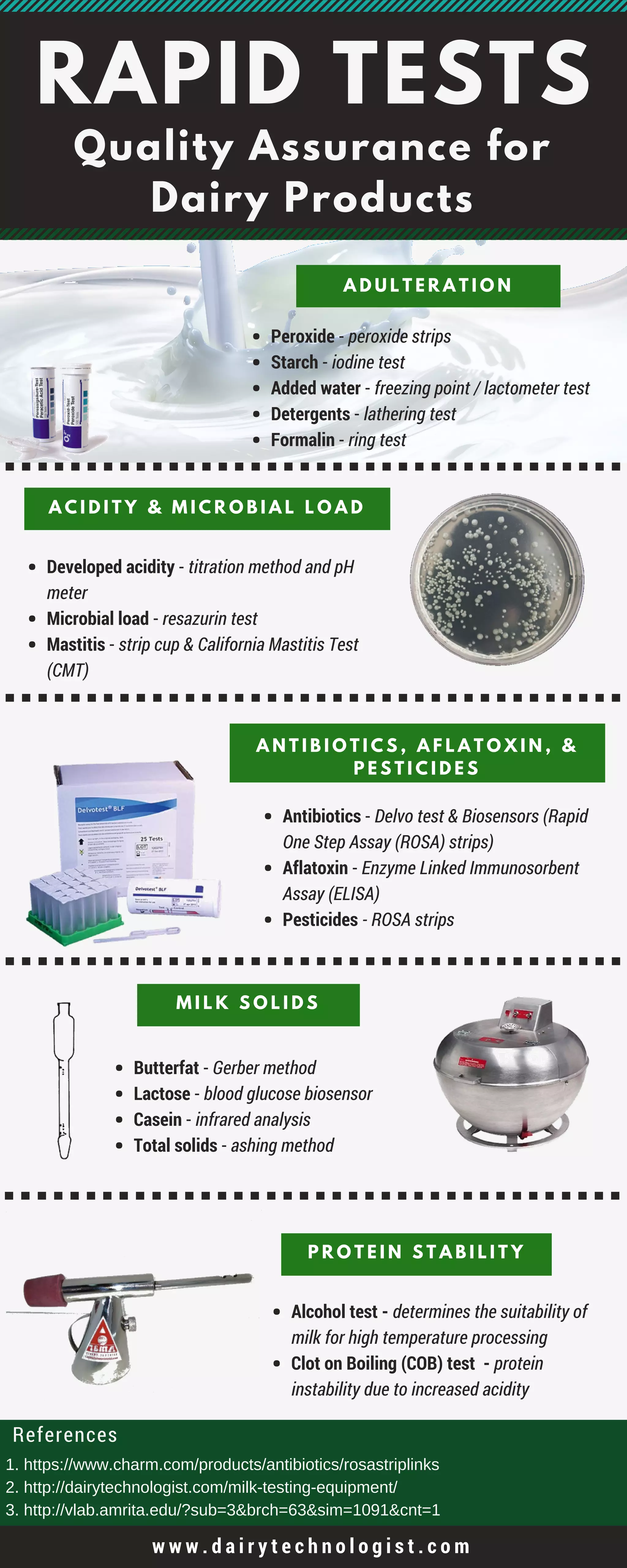 Rapid Tests for Milk and Milk Products | PDF