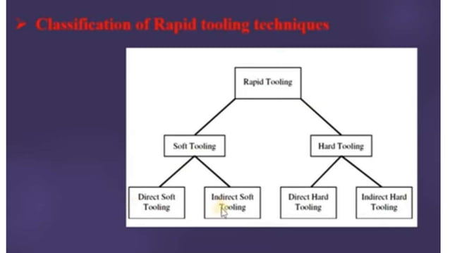 RAPID TOOLING.pptx