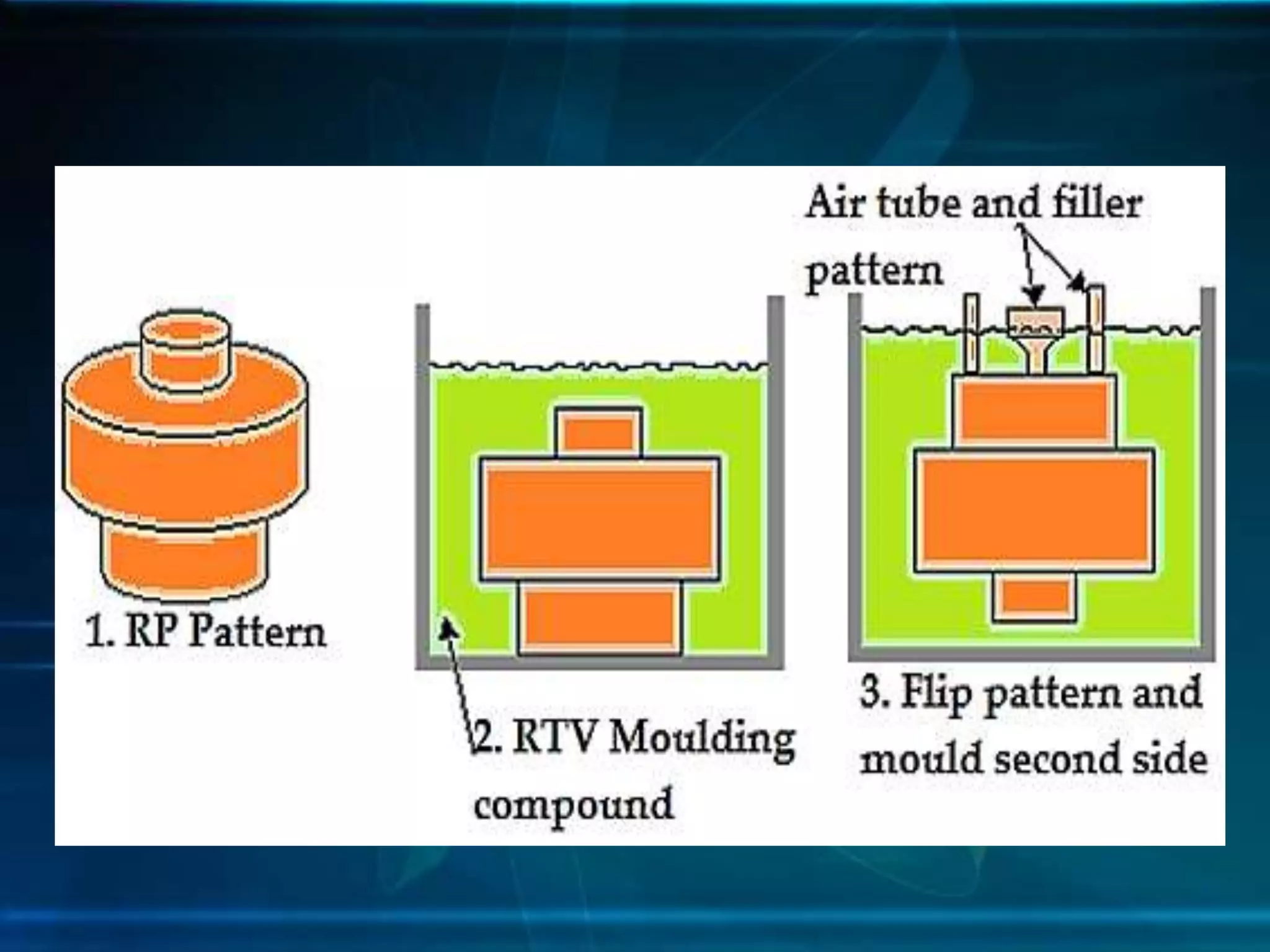 Rapid tooling (rt) | PPTX