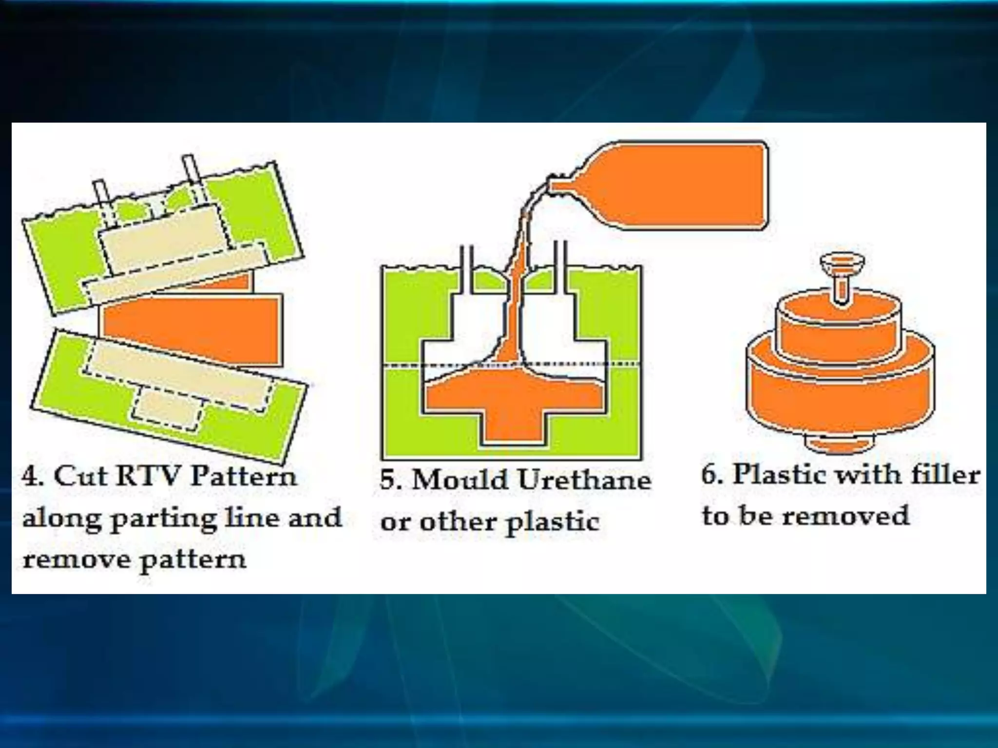Rapid tooling (rt) | PPTX