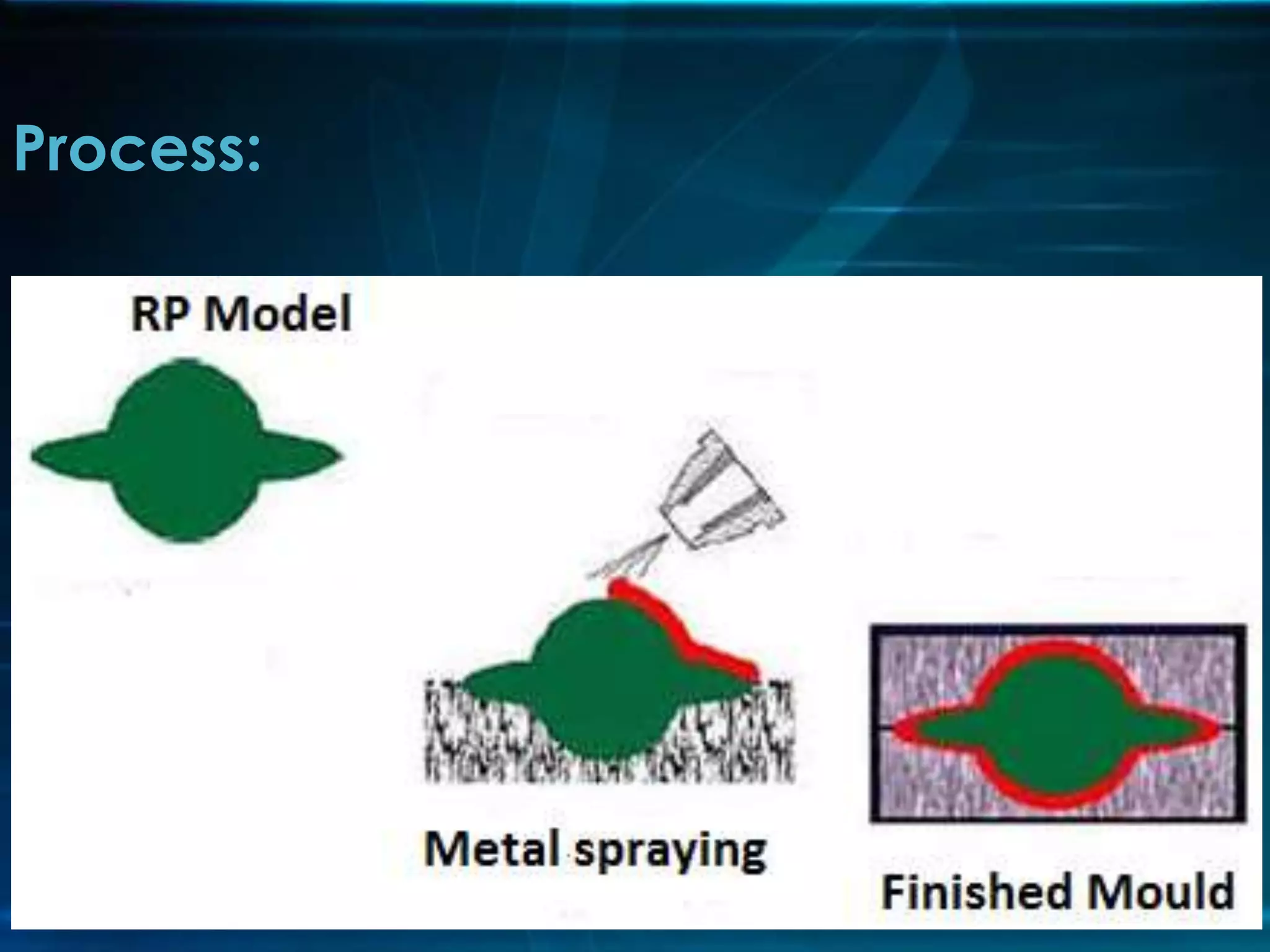Rapid tooling (rt) | PPTX