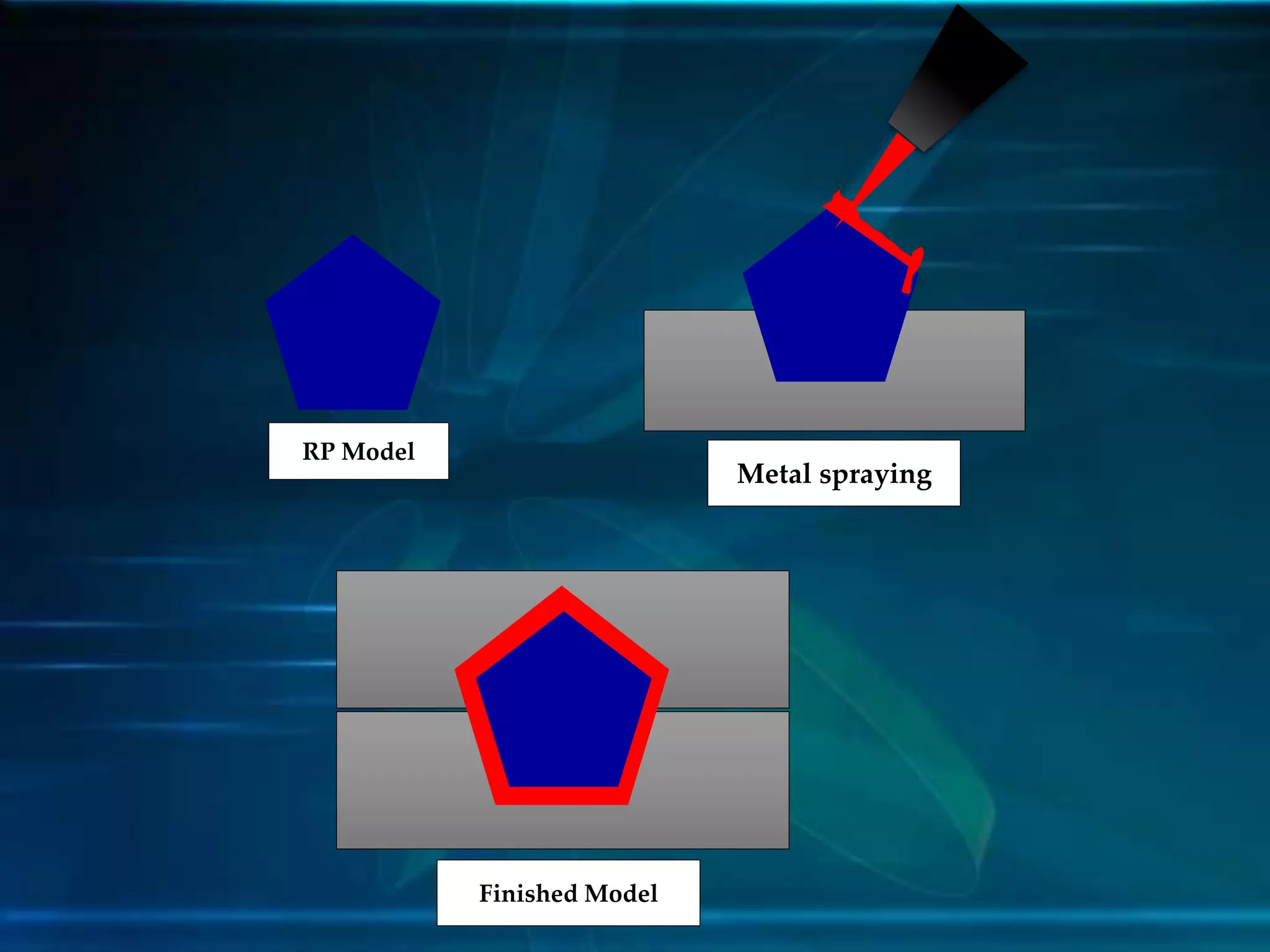 Rapid tooling (rt) | PPTX