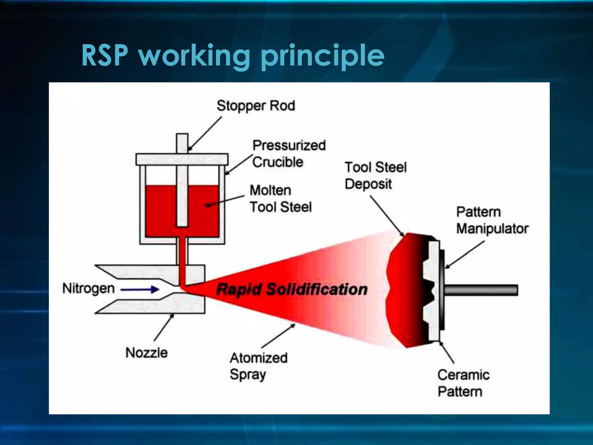 Rapid tooling (rt) | PPTX