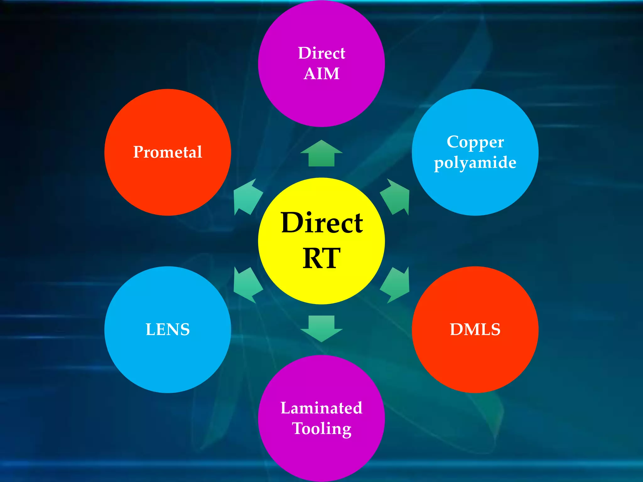 Rapid tooling (rt) | PPTX