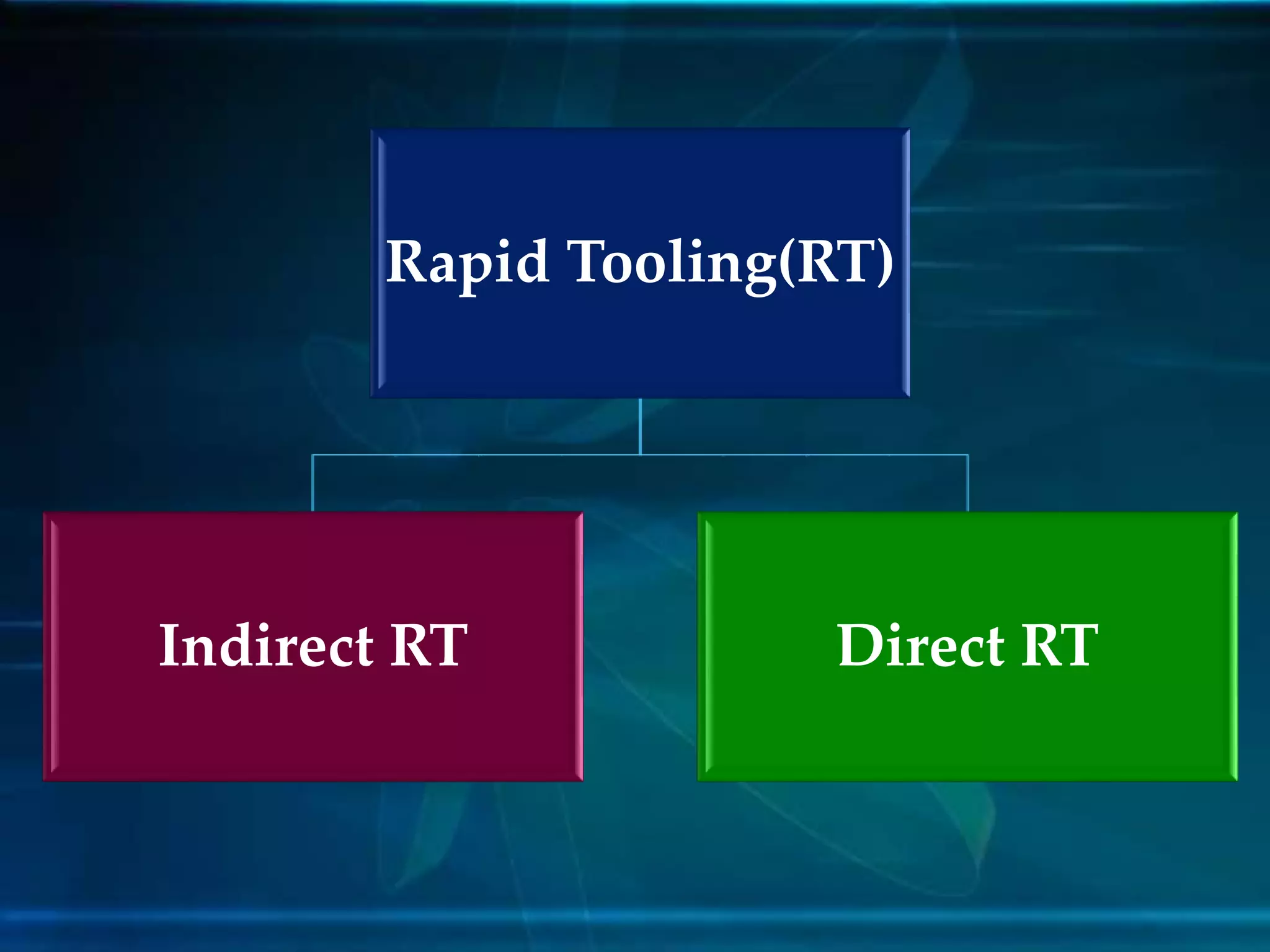 Rapid tooling (rt) | PPTX