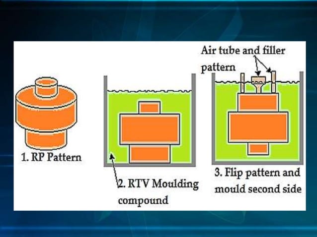 Rapid tooling (rt) | PPTX