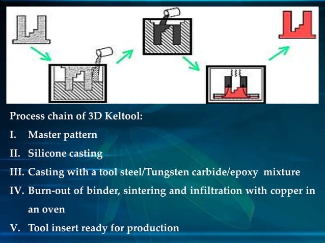Rapid tooling (rt) | PPTX