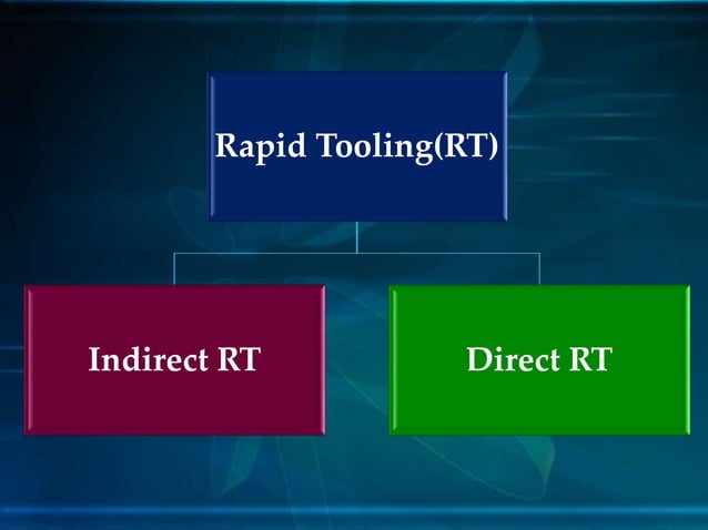 Rapid tooling (rt) | PPTX