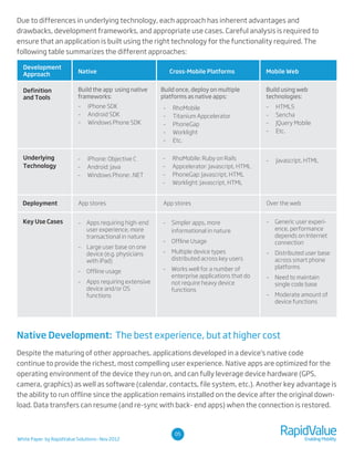 Rapidvalue whitepaper-howtochoosetherightarchitectureforyourmobileapplication-121205104942 ...