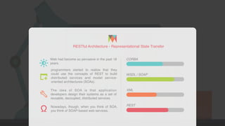 Rapid Web Development with Python for Absolute Beginners | PPT