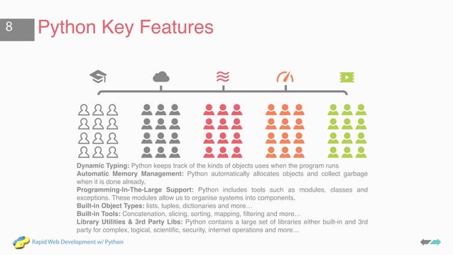 Rapid Web Development with Python for Absolute Beginners | PPT