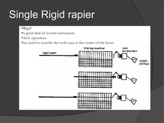 Rapier loom | PPTX