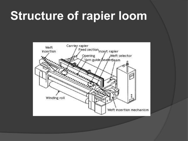 Rapier loom | PPTX
