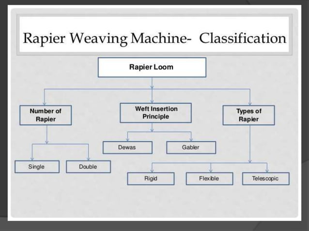 Rapier loom | PPTX
