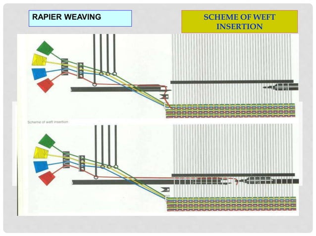 Rapier Loom | PPTX | Needlework | Arts and Crafts
