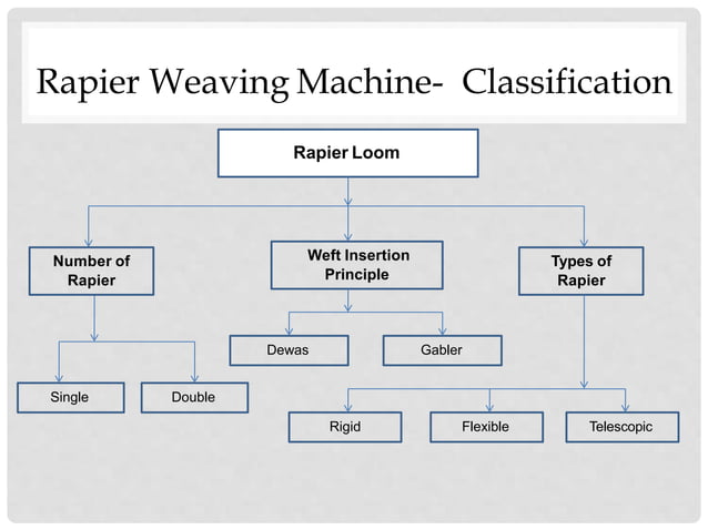 Rapier Loom | PPTX | Needlework | Arts and Crafts