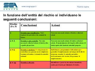 RISCHIO RAPINA | PPT