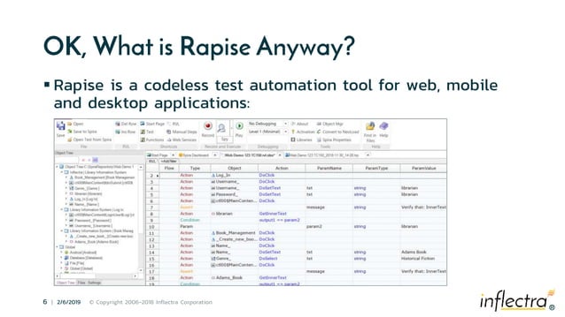 Codeless Test Automation Myth Or Magic Ppt