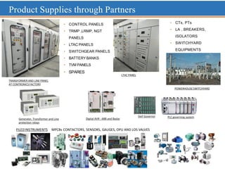 Realtime Automation Company Profile | PDF