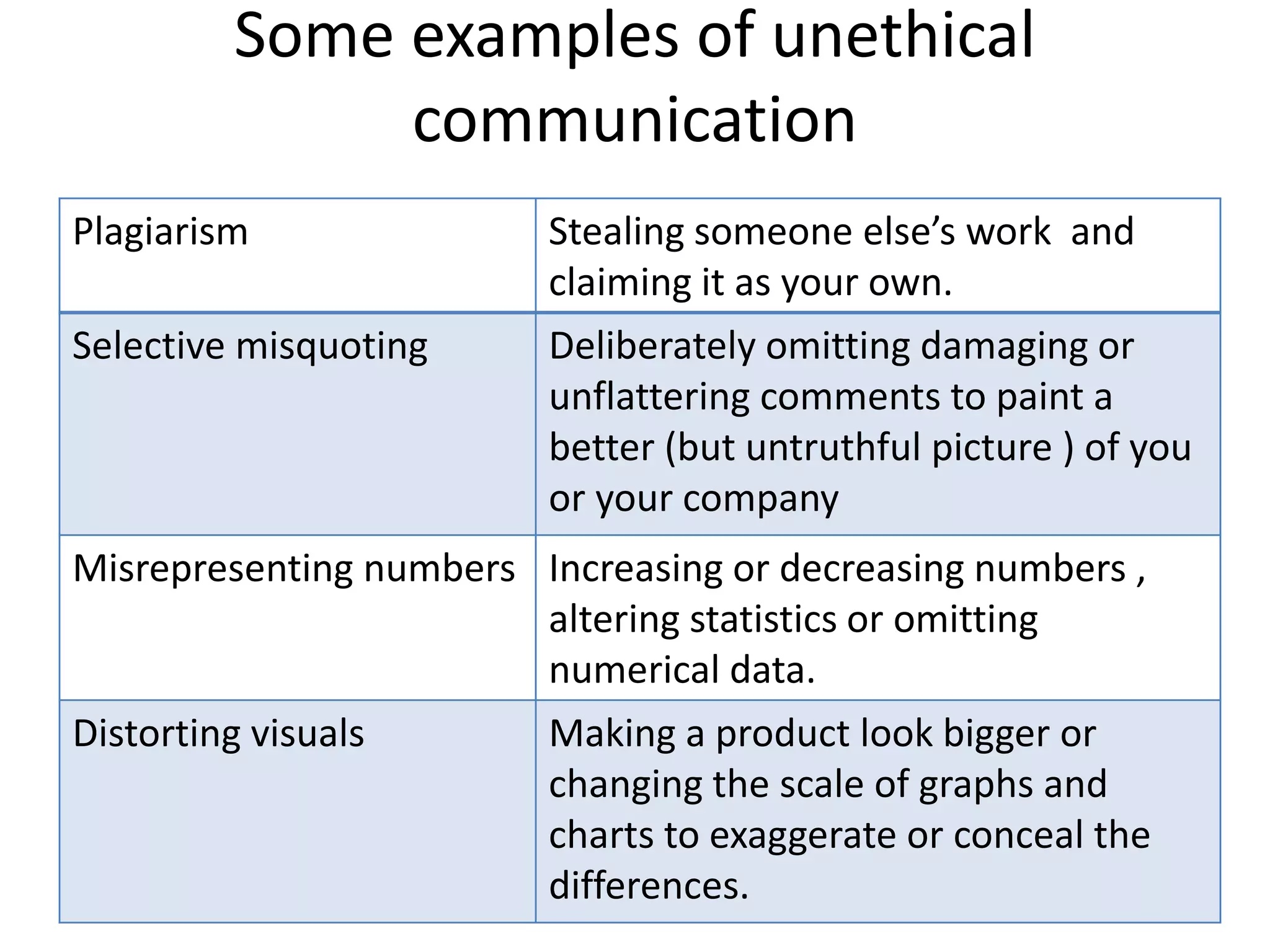 8.ethical issues in communication | PPTX
