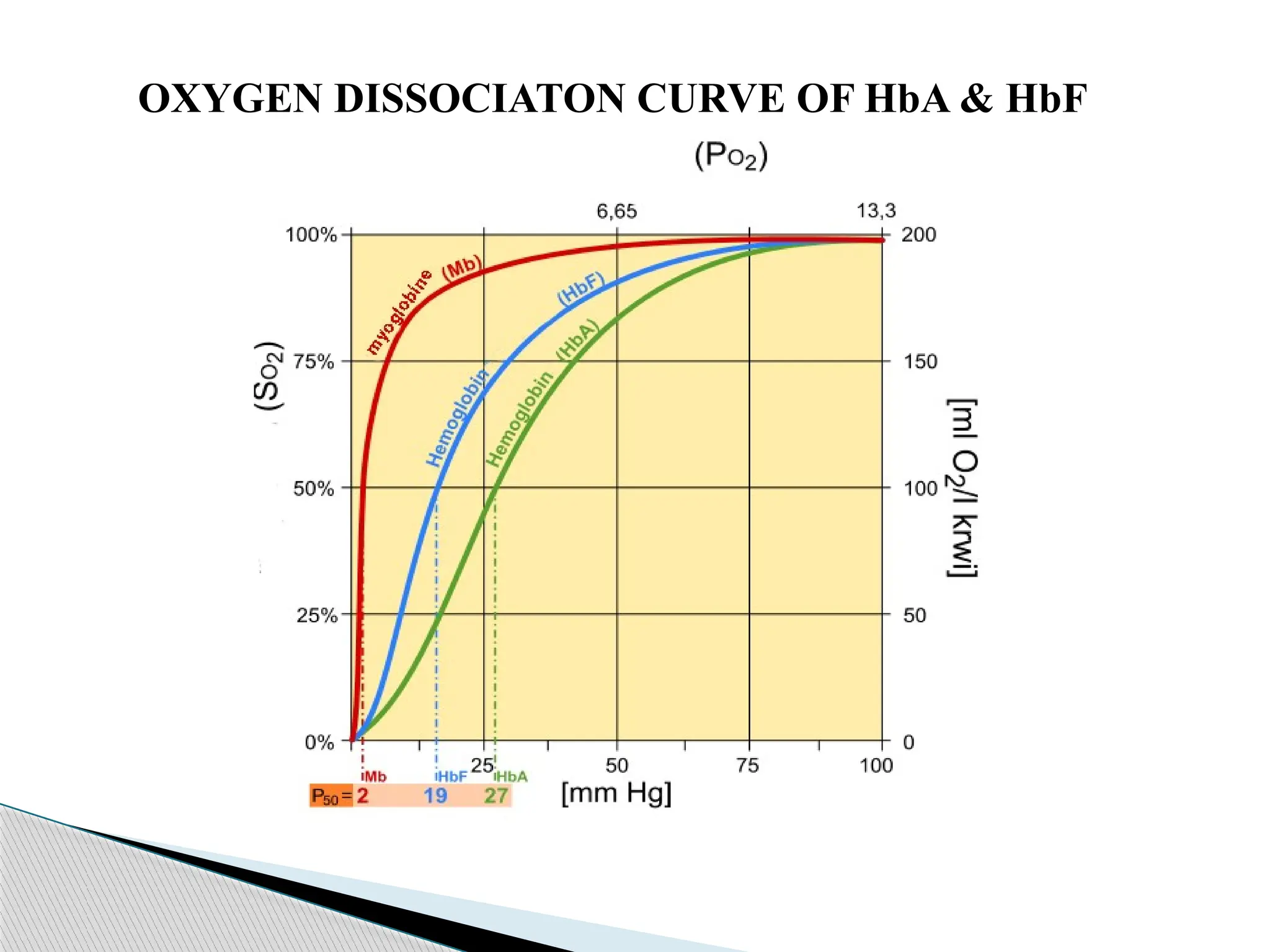 Rapoport Leubering shunt final. pptx -Biochemistry | PPTX