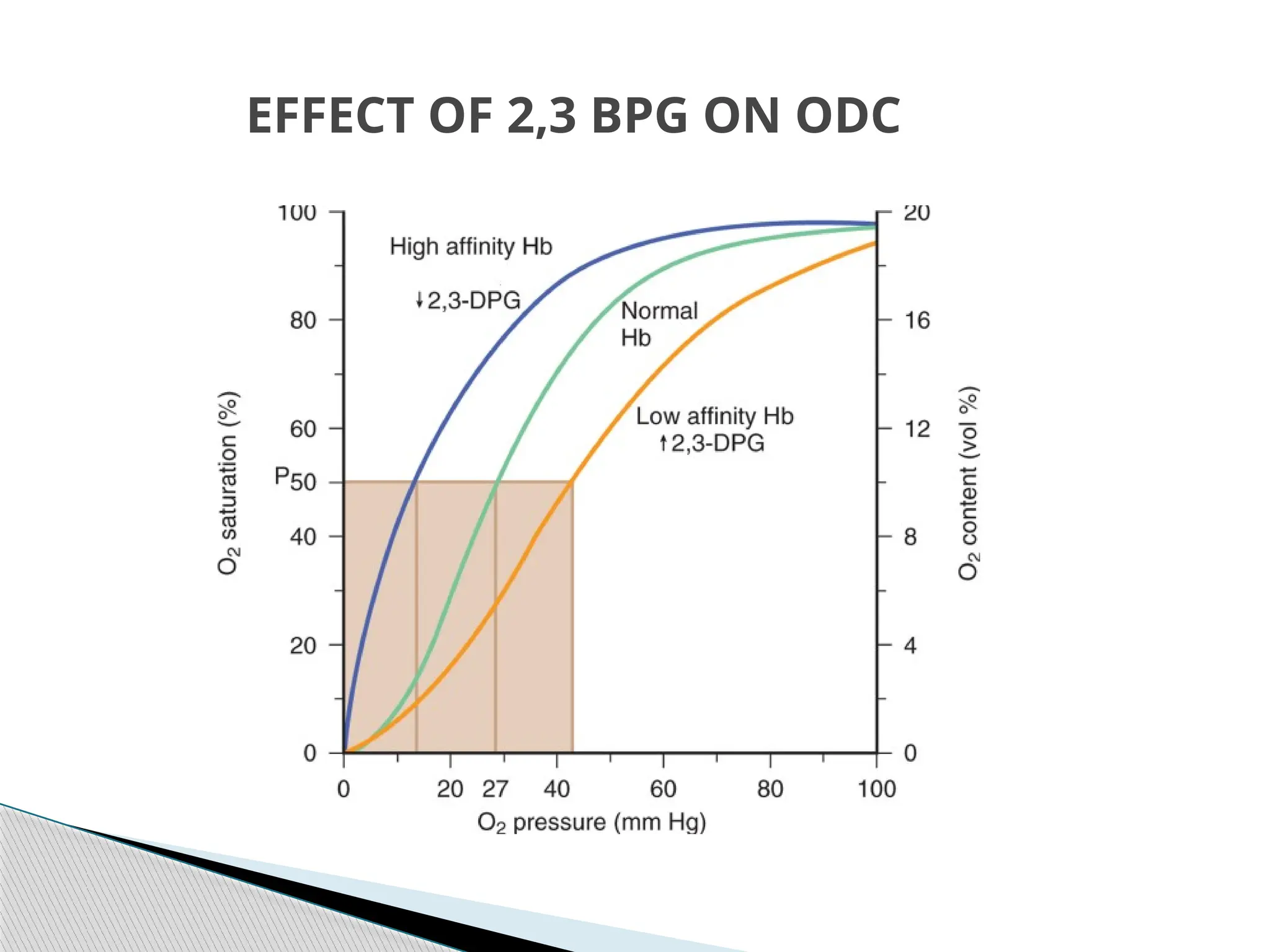 Rapoport Leubering shunt final. pptx -Biochemistry | PPTX
