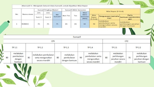 ASESMEN RAPOR SEKOLAH KELAS RENDAH .pptx