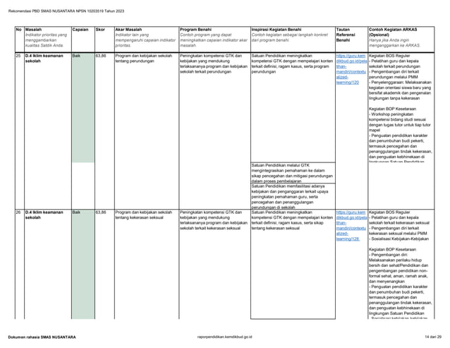 RAPOR-PBD-SMAS-NUSANTARA-10203519-2023 (2).pdf