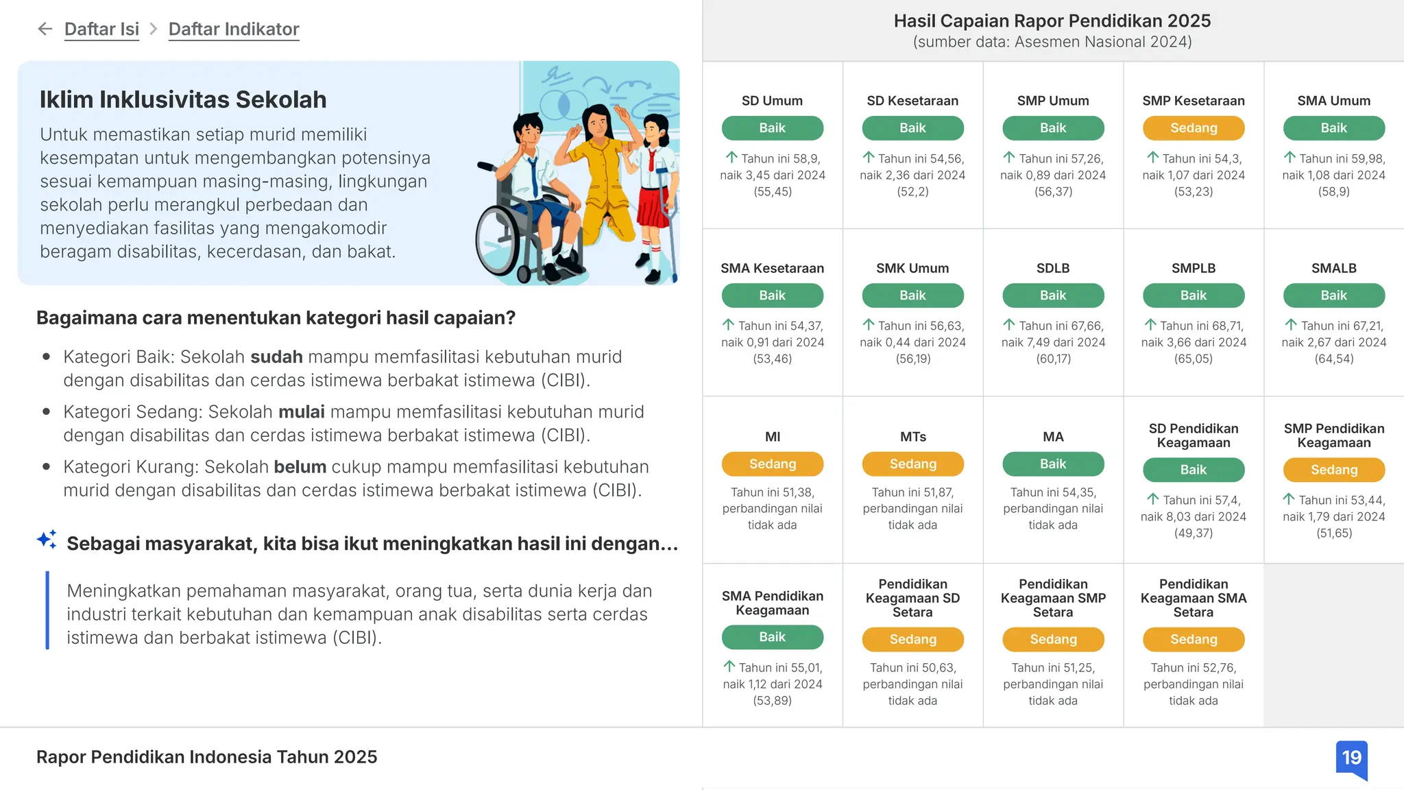 Rapor Pendidikan Indonesia tahun 2025 Indonesia | PDF