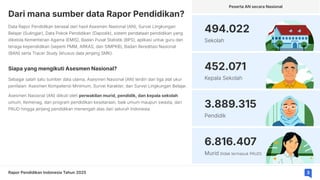 Rapor Pendidikan Indonesia tahun 2025 Indonesia | PDF