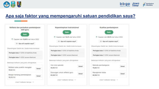 rapor pendidikan contoh INTERN BAGI PENDIDIK | PPT